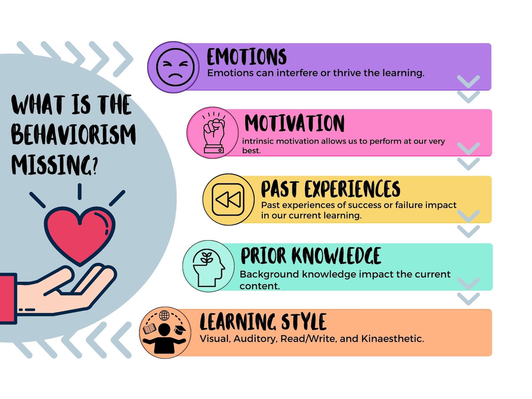 Week 2 – Behaviorism – Pilar Gonzalez Munoz